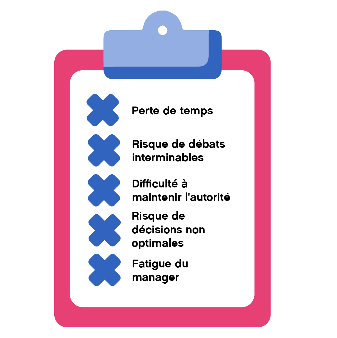 Le management persuasif : avantages, inconvénients et conseils