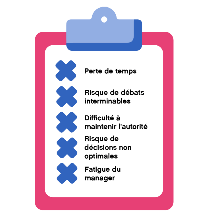 Le management persuasif : avantages, inconvénients et conseils