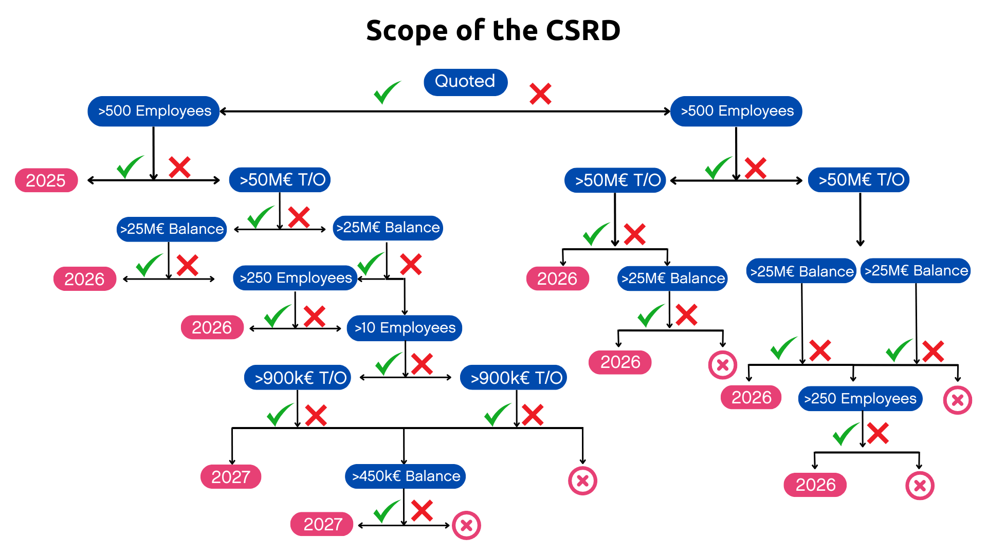 What is CSRD ? Definition, scope...