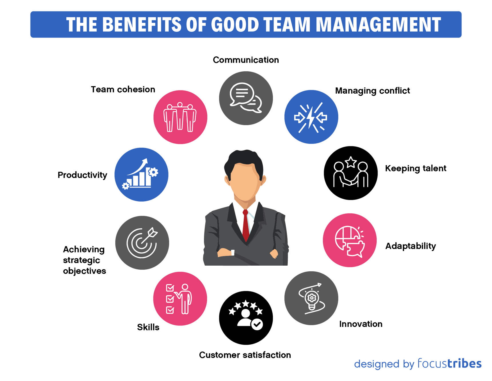 What is team management? Definition and expert advice
