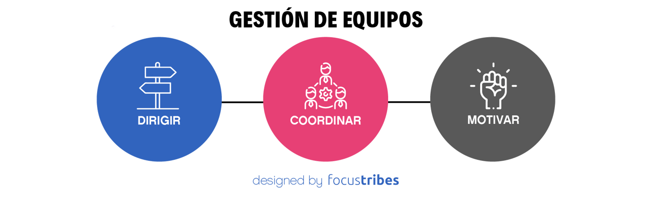 ¿Qué es la gestión de equipos? Definición y consejos de expertos