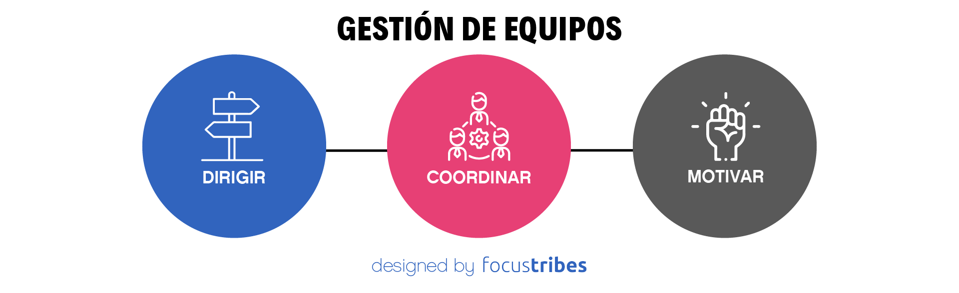 ¿Qué es la gestión de equipos? Definición y consejos de expertos