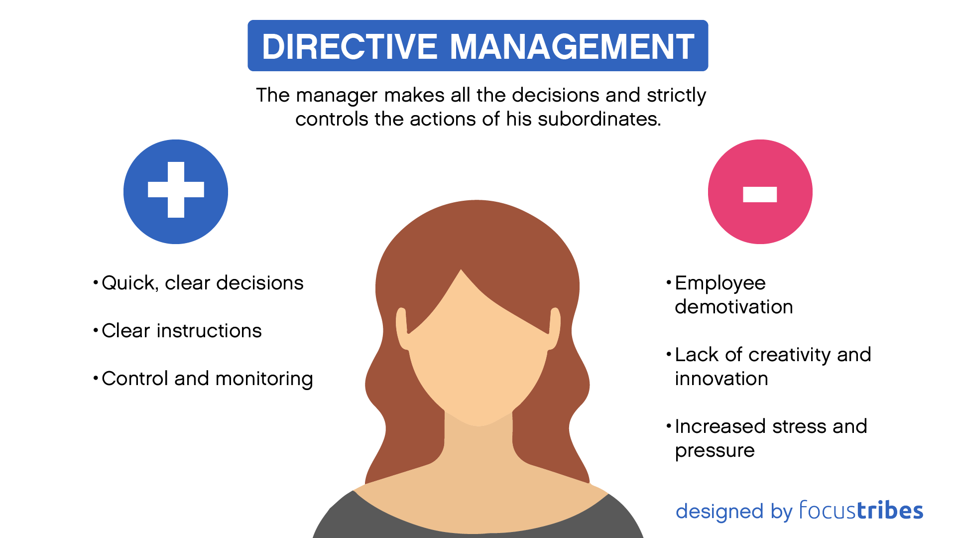 Styles of management: directive persuasive participative delegative