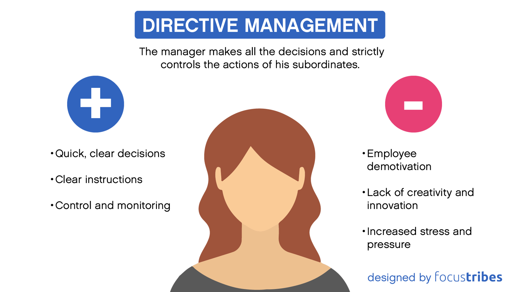 Styles of management: directive persuasive participative delegative