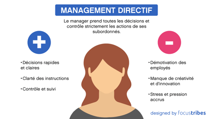 Différents types management: directif persuasif participatif délégatif