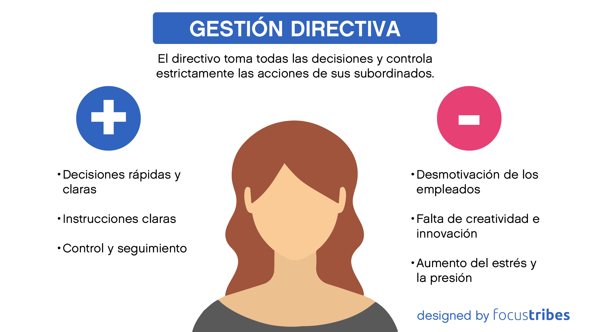 Diferentes tipos de gestión: directiva persuasiva participativa delegativa
