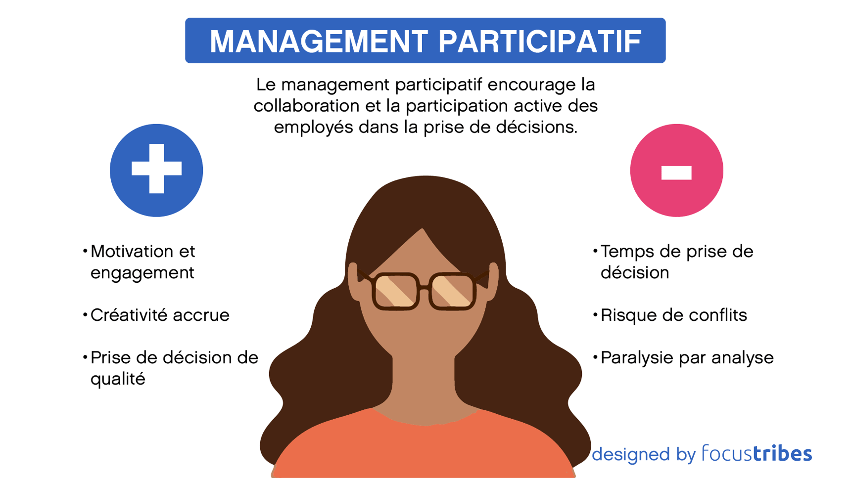 Différents types management: directif persuasif participatif délégatif