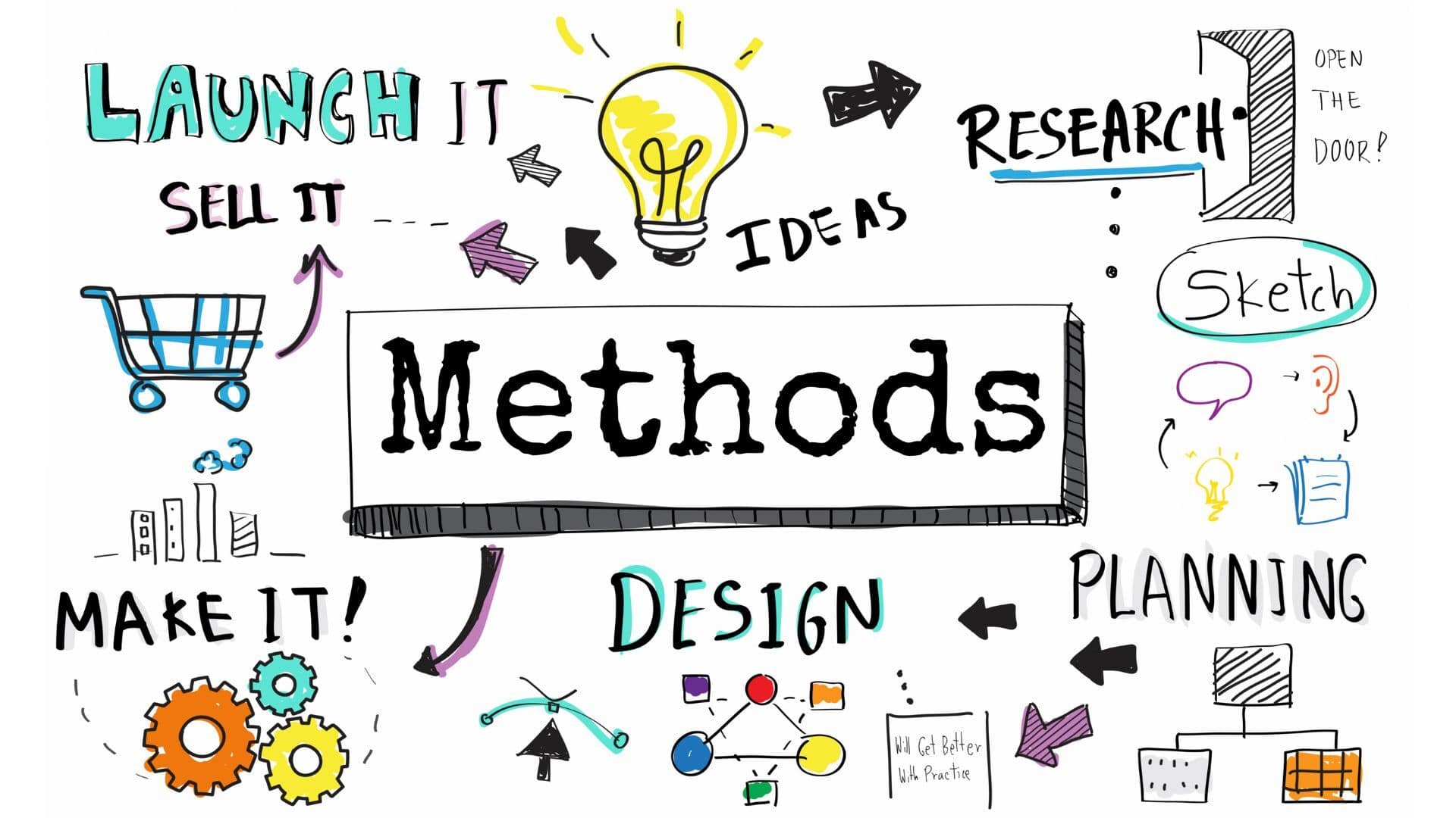 Waterfall Methodology : Structured Linear Cascade Project Management